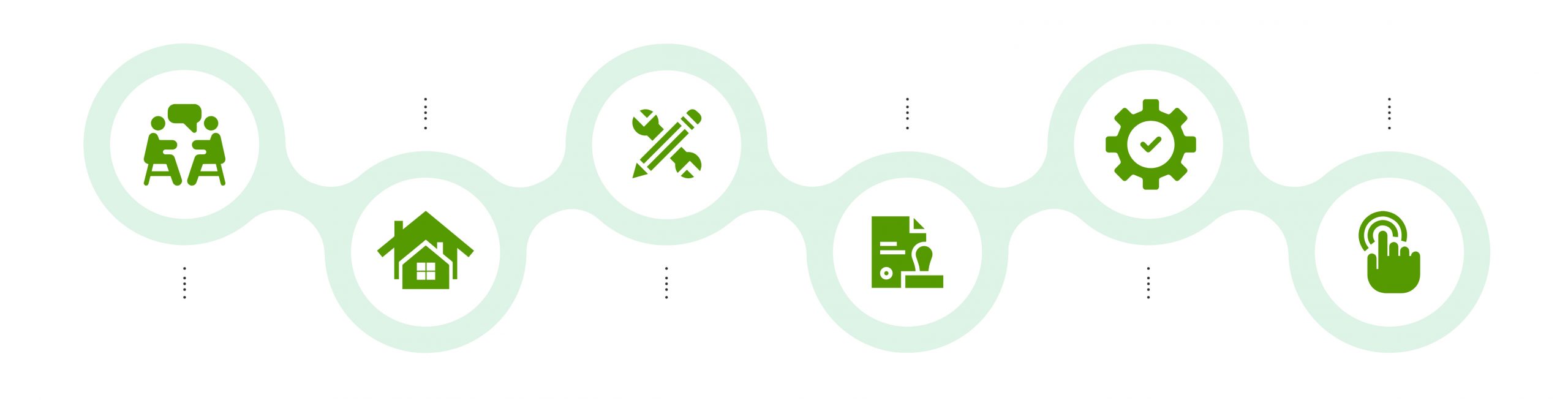 Smart Green Solar is the best solar company in RI | Ma | CT